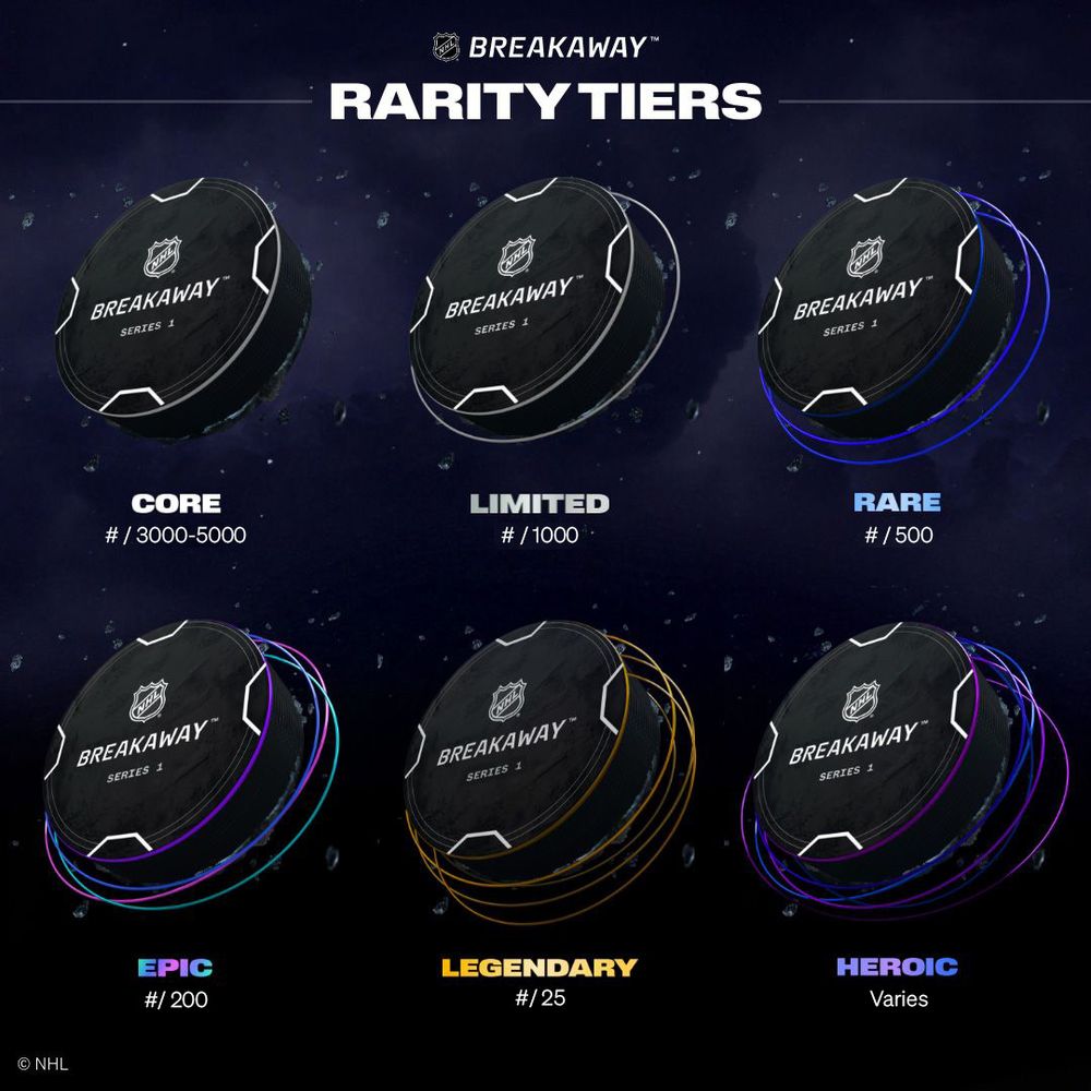 Base Set Preview, Rarity Tiers, Pack Details